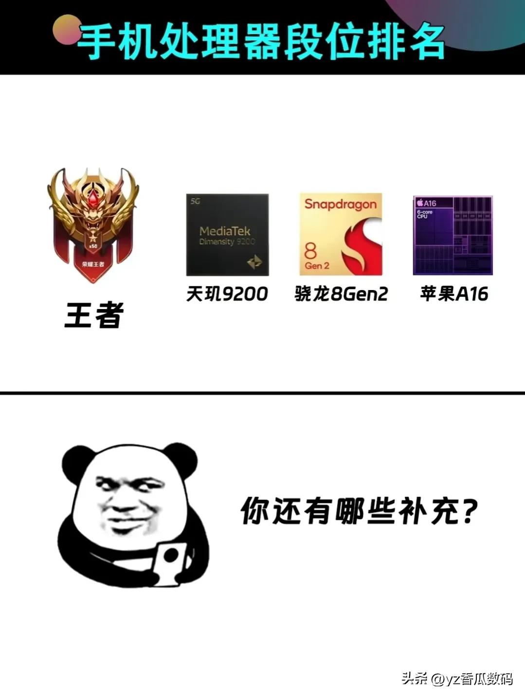 Mobile phone processor segment ranking - iMedia