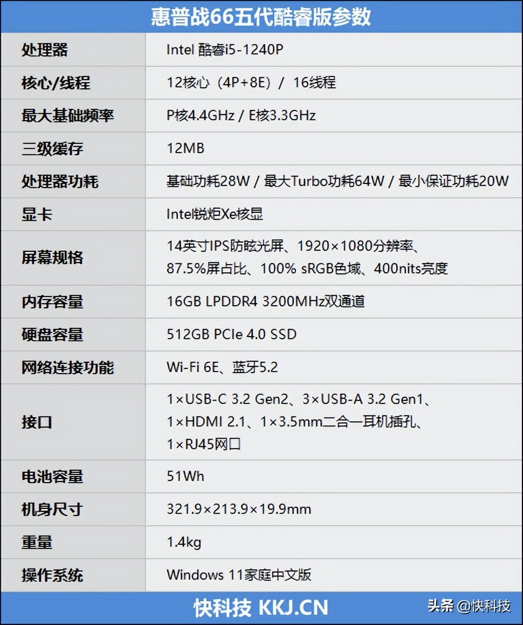 Intel 12代P28顛覆輕薄本！惠普戰66五代酷睿版評測 - 資訊咖