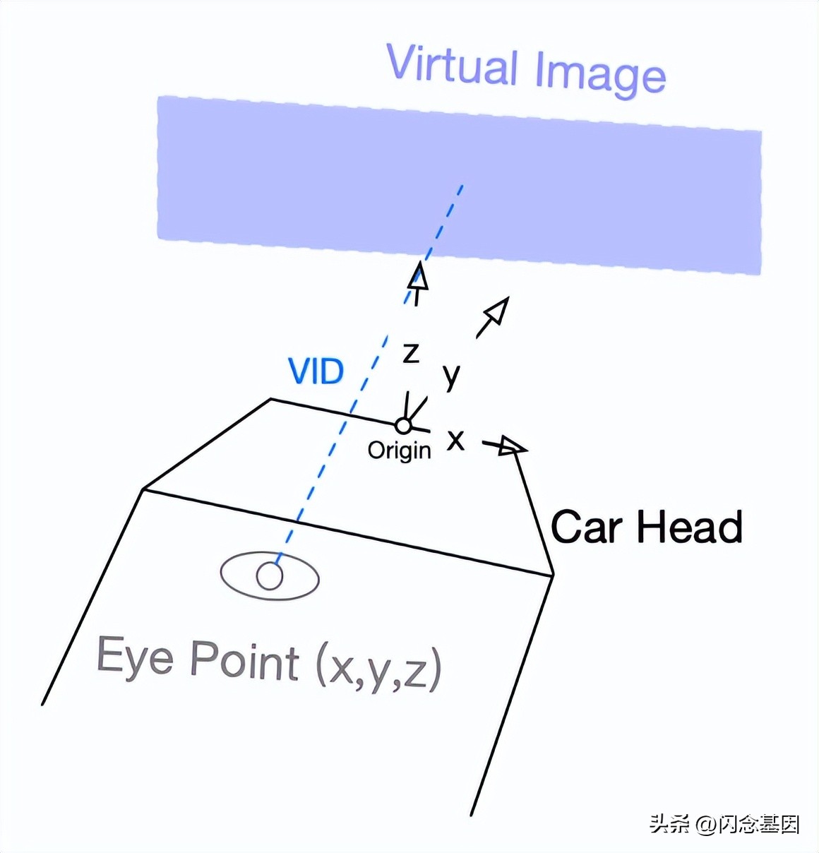 ARHUD Driving Navigation Technology Overview - iNEWS