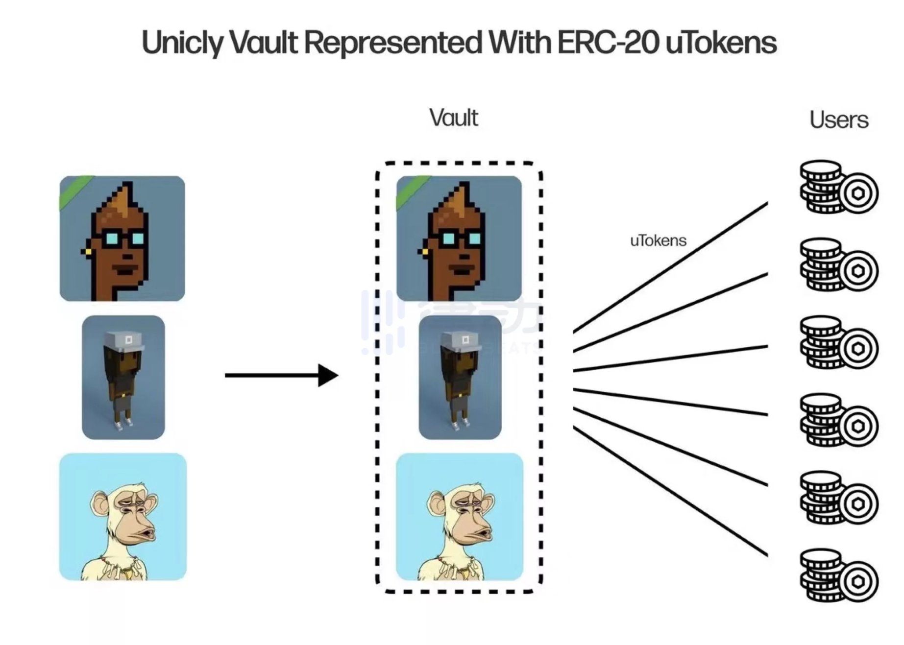 From 8 new NFT AMMs, talk about how they can provide liquidity for NFTs ...