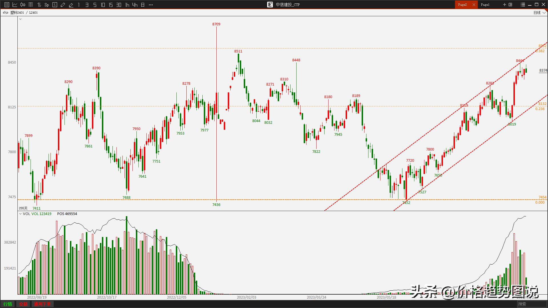Wave Trends - Plastics: A Panoramic Scan of Trends at All Levels - iMedia