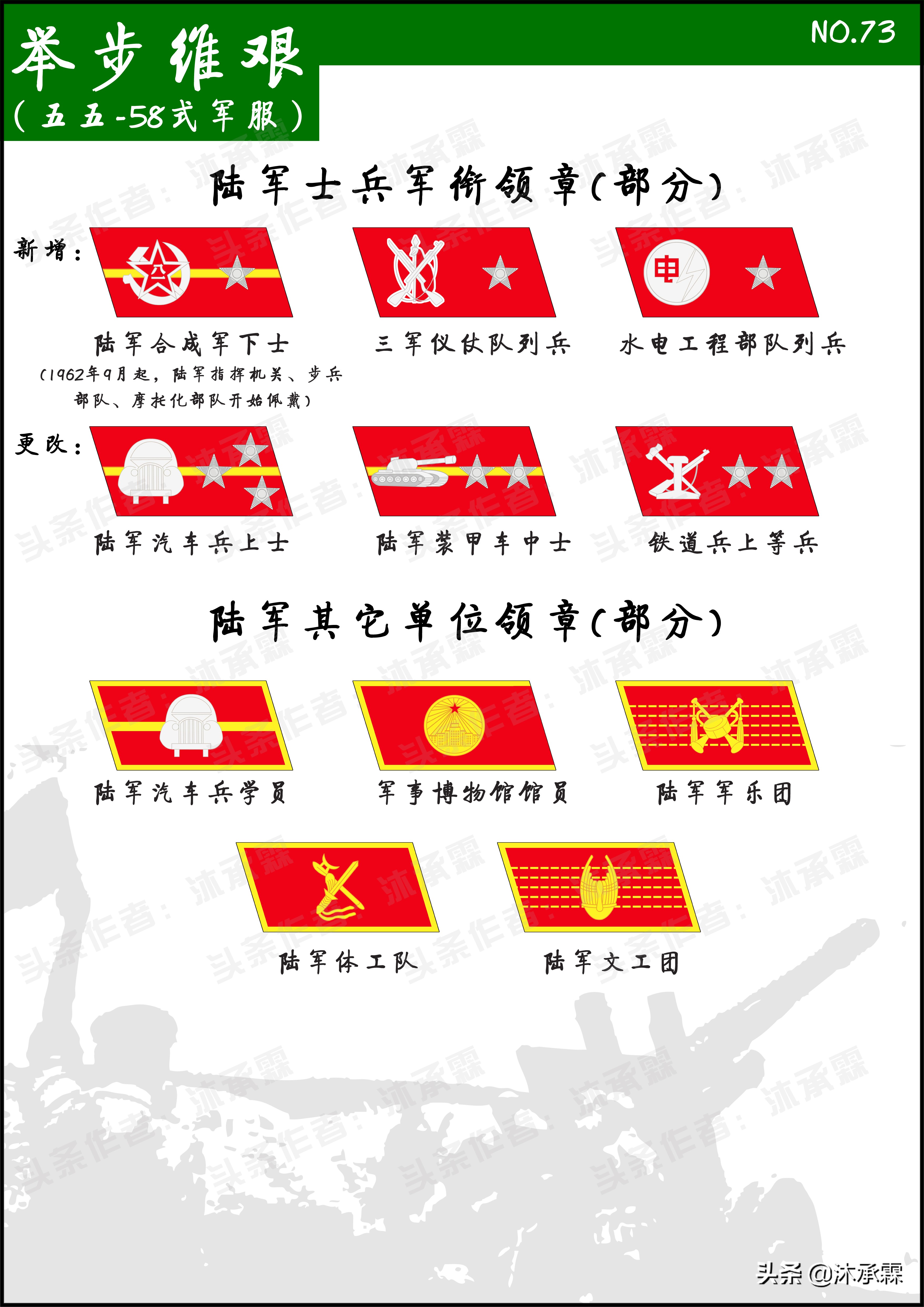 The beauty of generations, the historical changes of the PLA uniforms ...