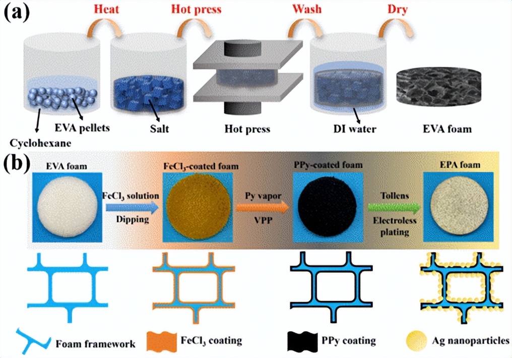 Southwest Jiaotong University: Shape memory foam composites integrating ...