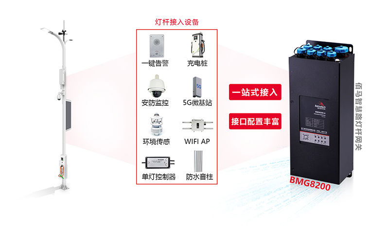 Expanding the coverage of 5g base stations, what are the advantages of ...