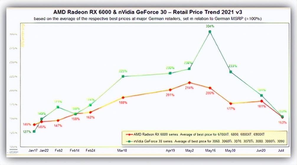Nvidia's pain for investors is just beginning - iNEWS