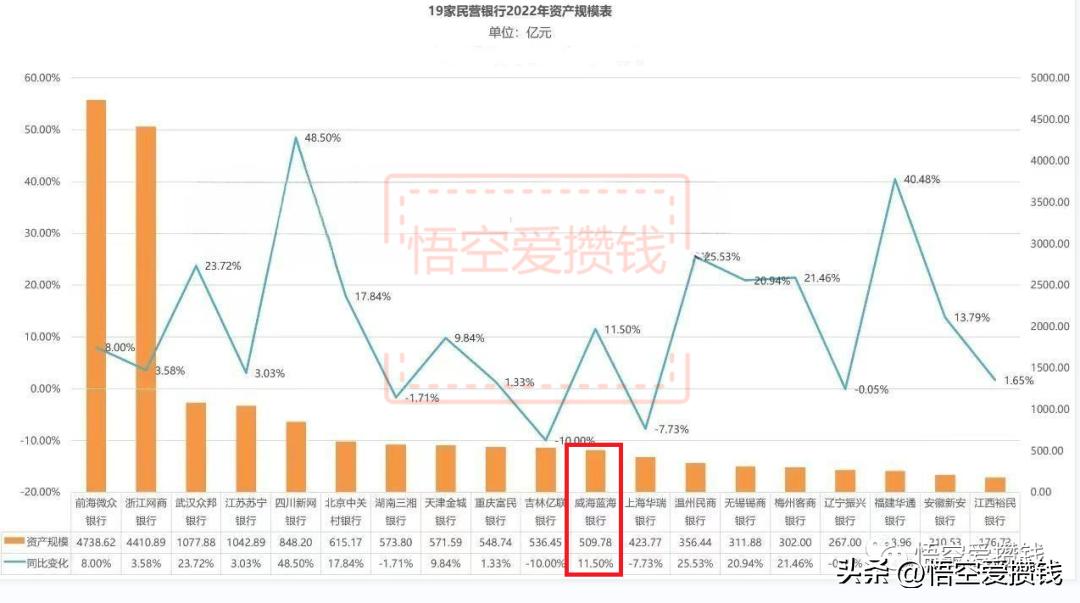 Analysis of Private Banks: Blue Ocean Bank with Small Size and Power ...