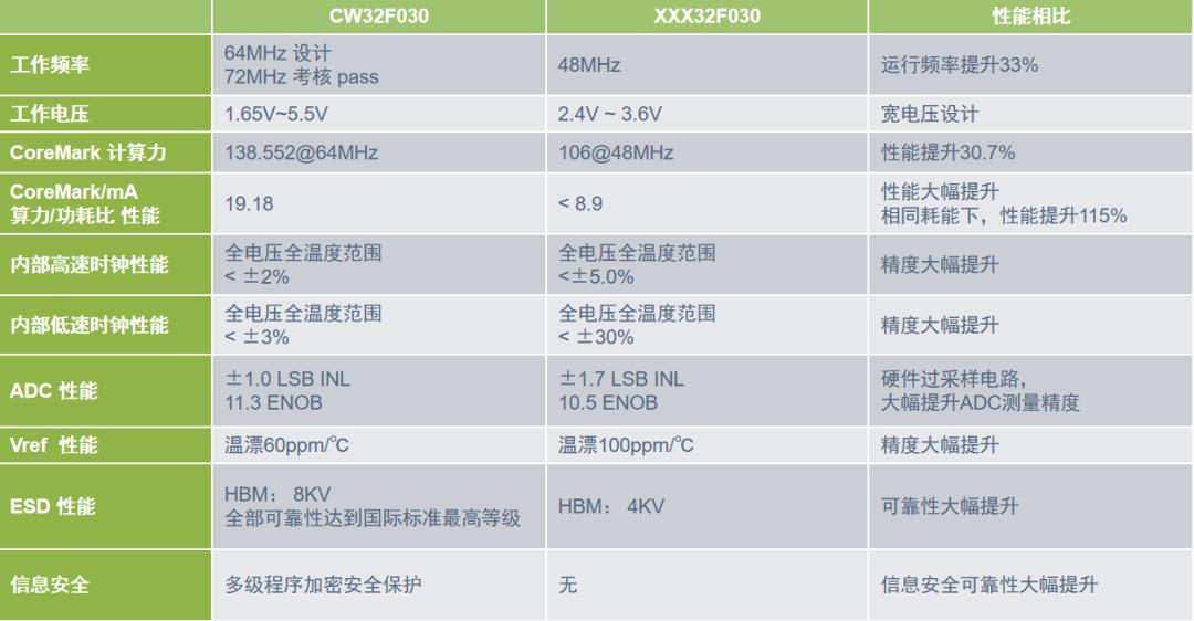 CW32_IoT_EVA IoT Development Evaluation Kit Introduction - iNEWS