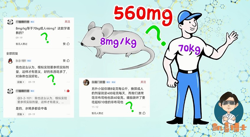 Dose Conversion Factors Between Mice and Humans - iMedia