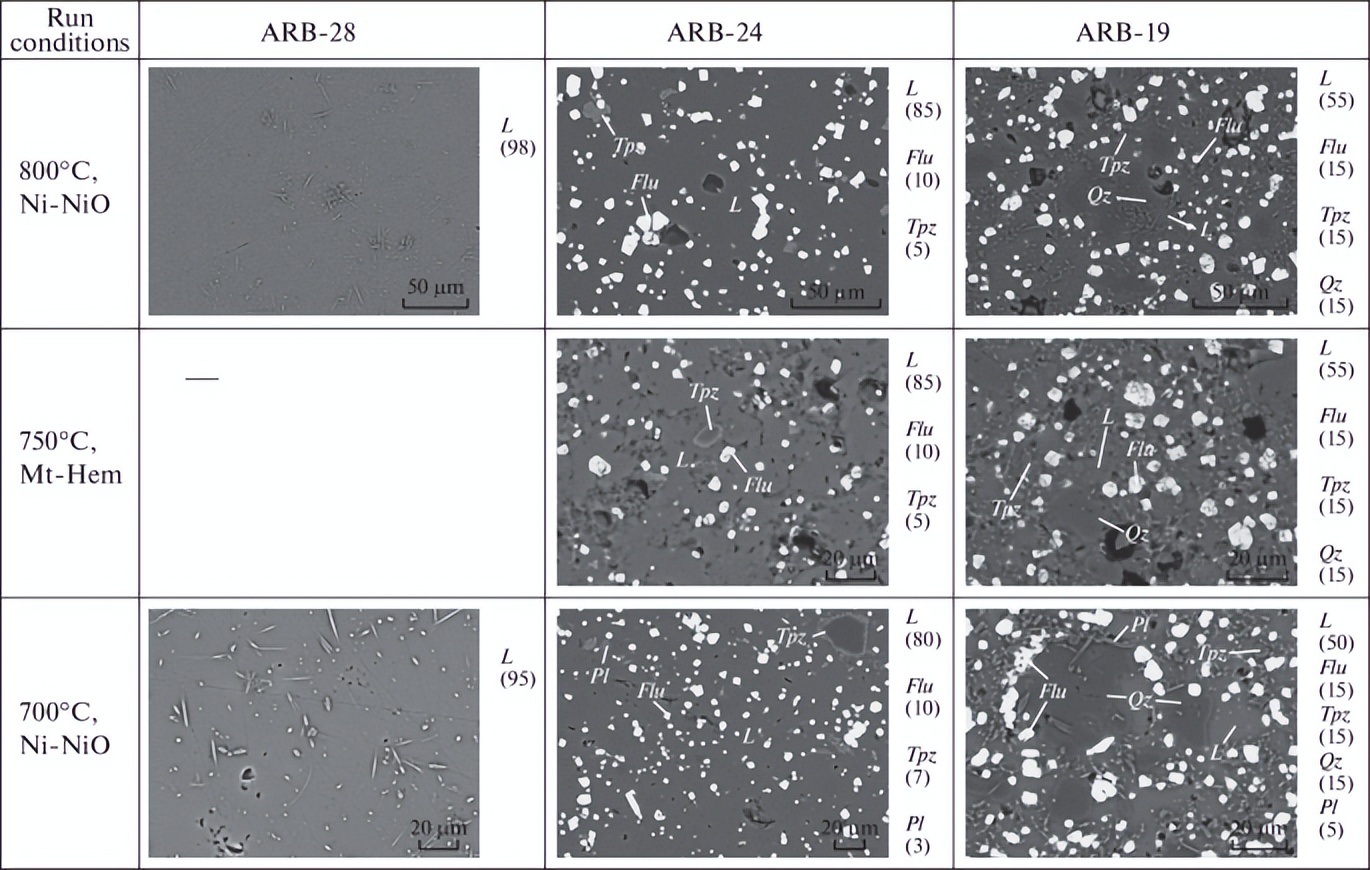The magic fluorine-containing mystery of the Ali-Blake pluton ...