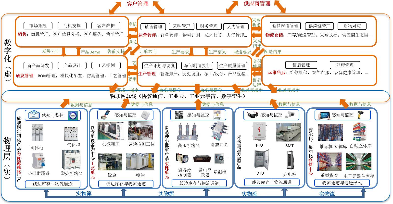 Beijing Ruiyou Technology Industrial Internet Application Solution ...