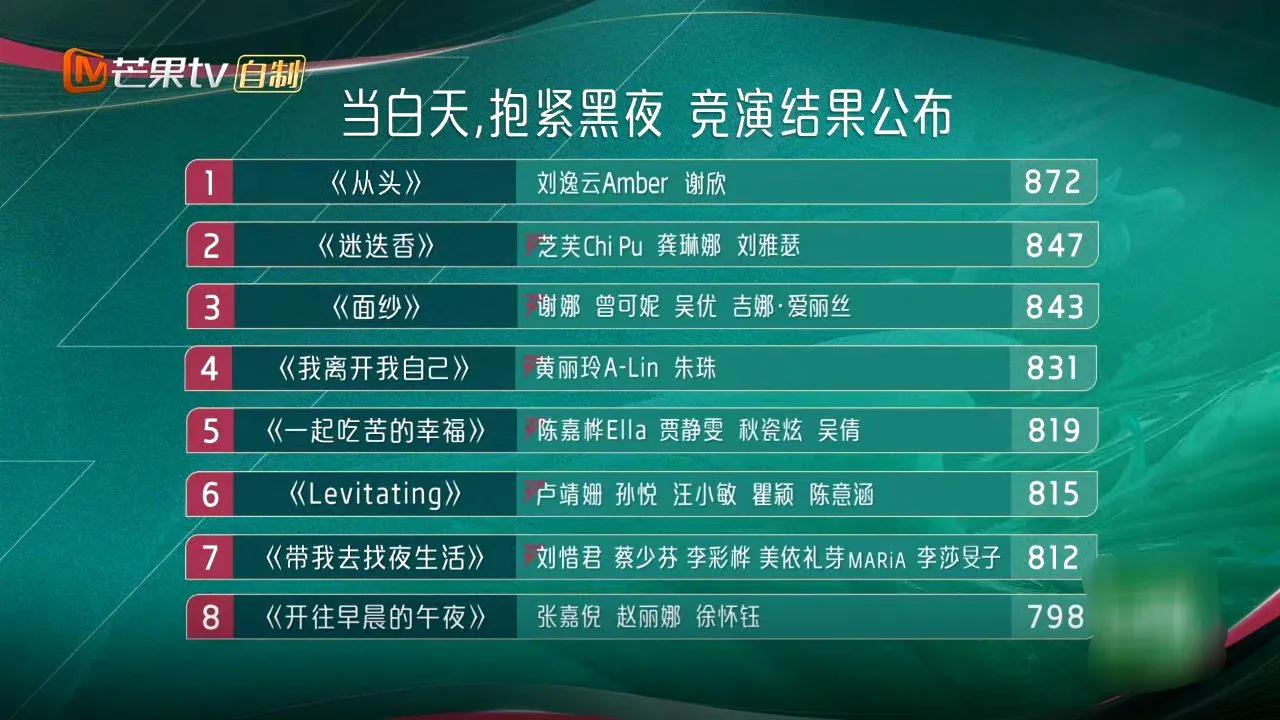 Chengfeng Ergong's song selection and stage began to be less surprising ...