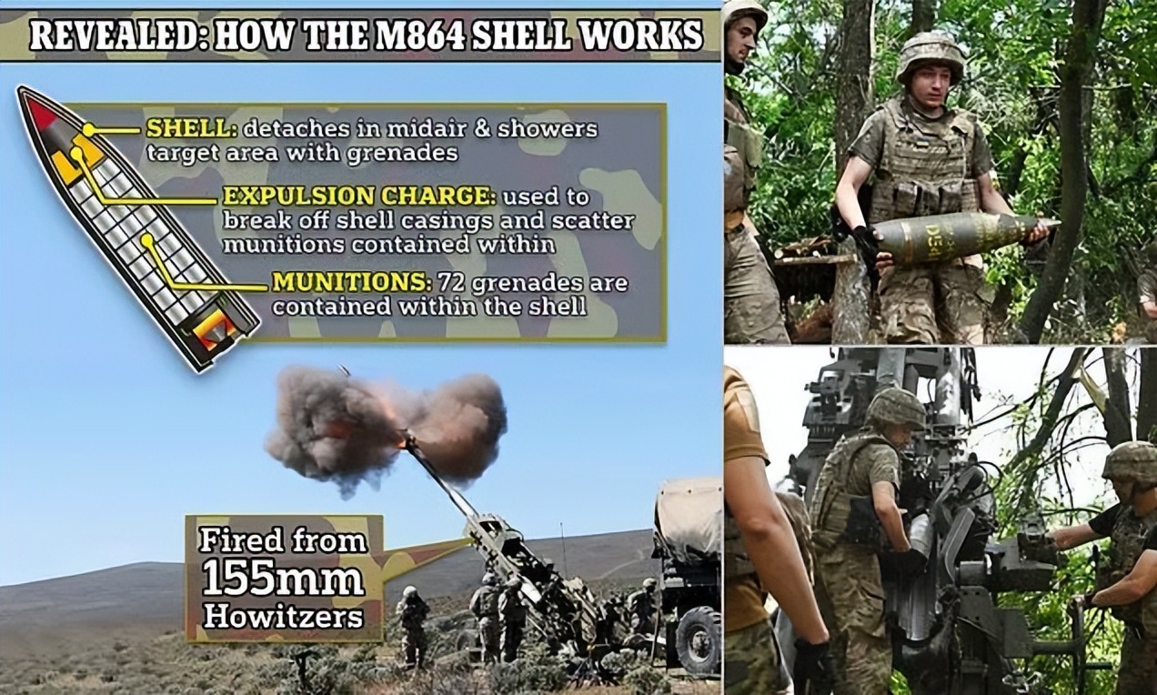 American Equipment Journal - M864 155mm Cluster Munitions - iNEWS