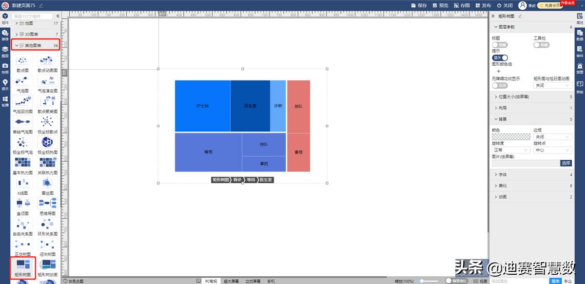 Rectangular tree diagram of data visualization, showing the ...