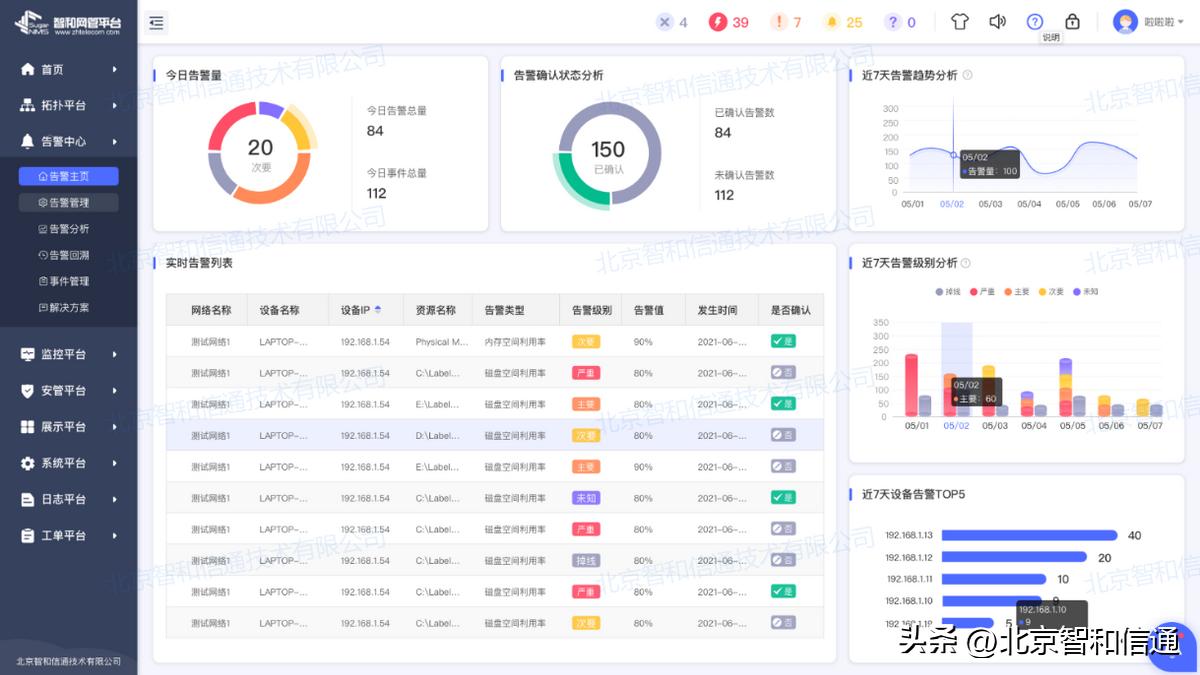 Network topology visualization presentation scheme - iMedia