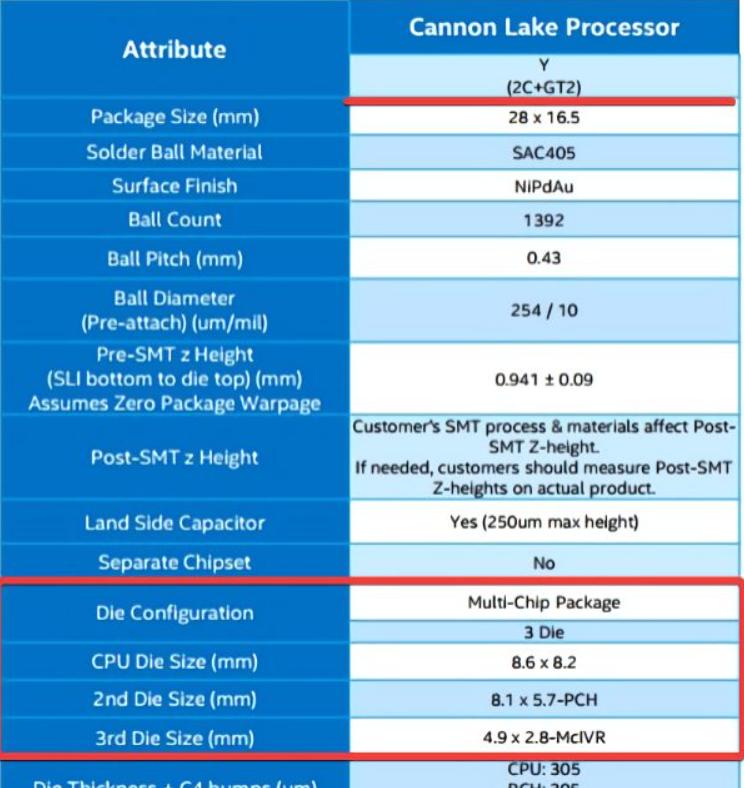 Intel's abandoned 10nm Cannon Lake-Y CPU samples exposed, three-chip design - iNEWS