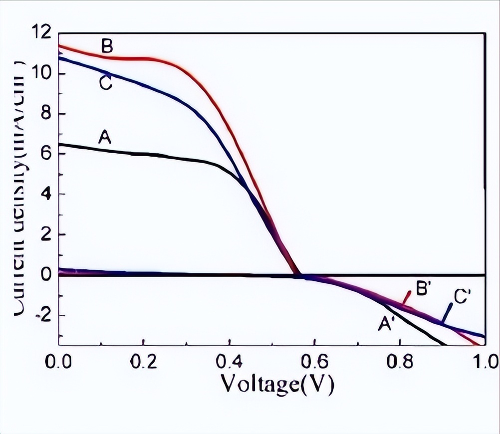 Effects of Additive Treatment of Electron Transport Layer PCBM on the ...