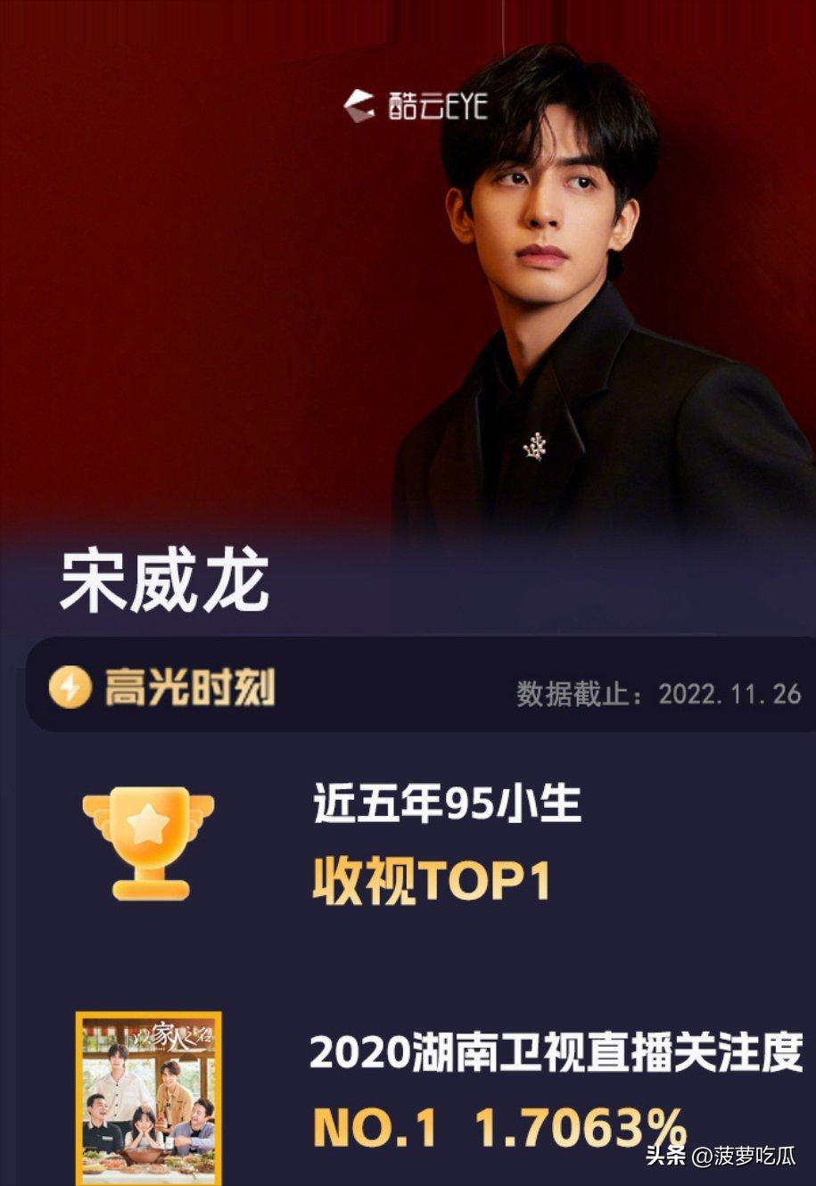 so good!Song Weilong's top 1 rating among 95 students in the past five ...