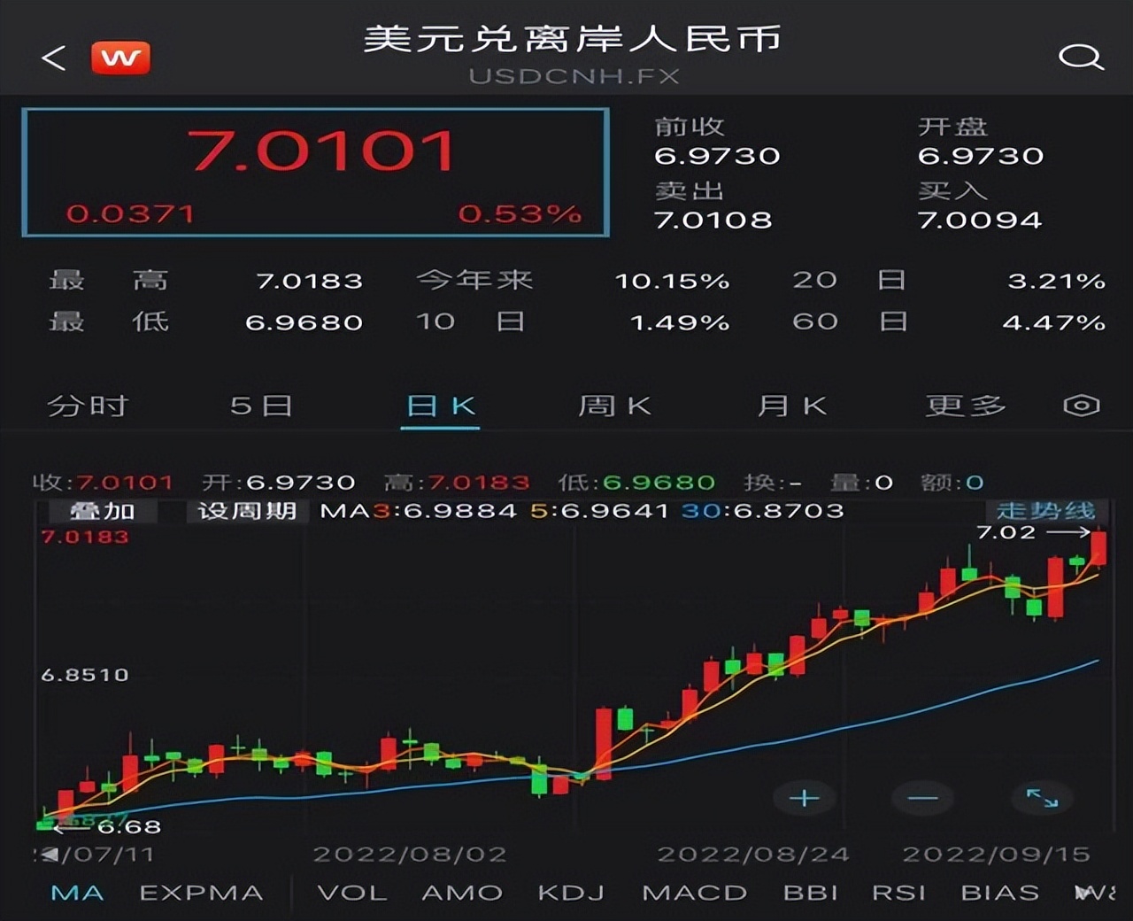 What is the difference between RMB exchange rate below 7 and above 7 ...