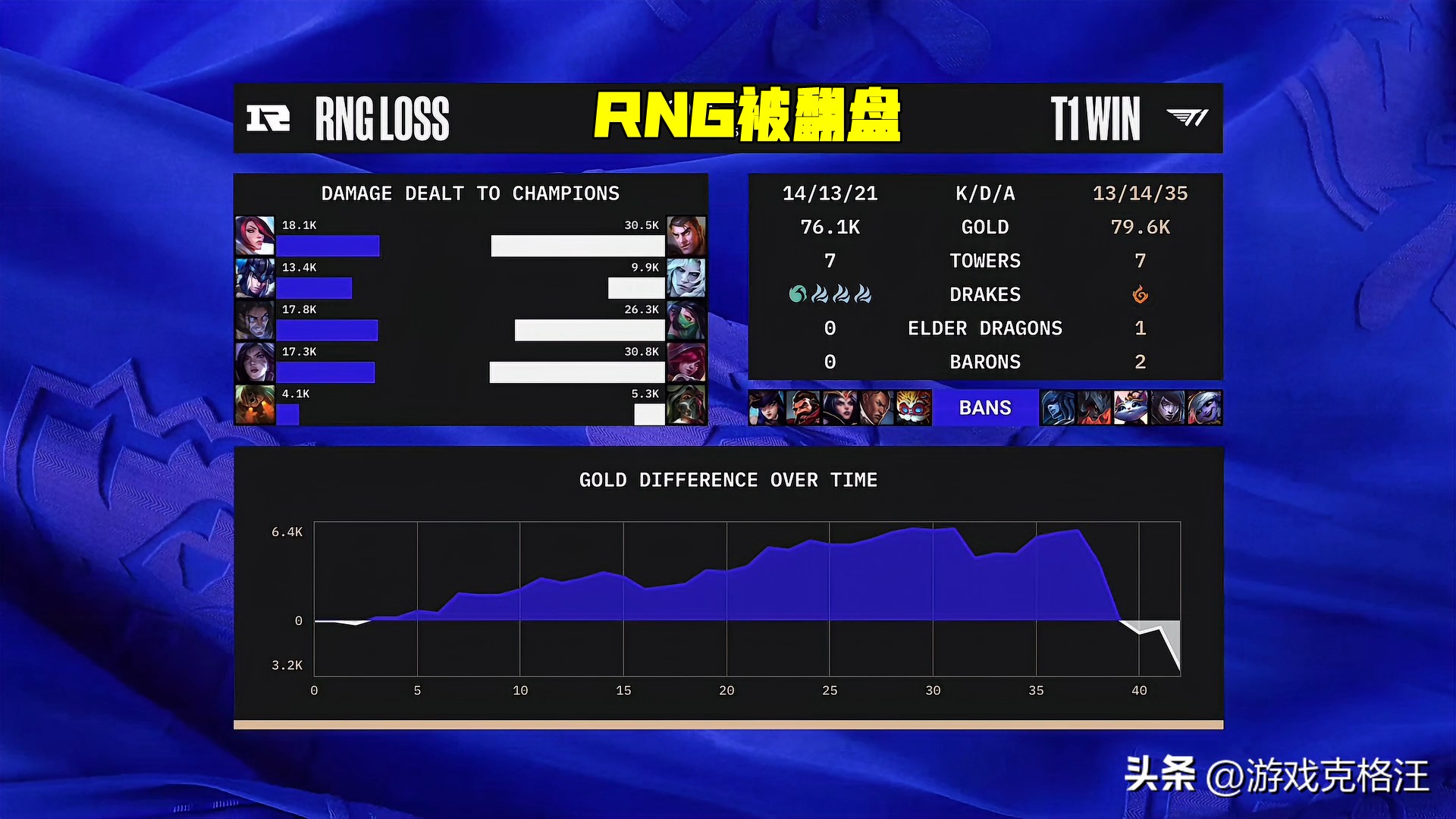 All the LPL All-China classes were eliminated, and RNG defeated T1 Xiao Wei crying!Mlxg bluntly ...