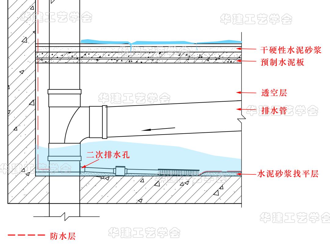 An article on understanding secondary drainage HJSJ-2023 - iNEWS