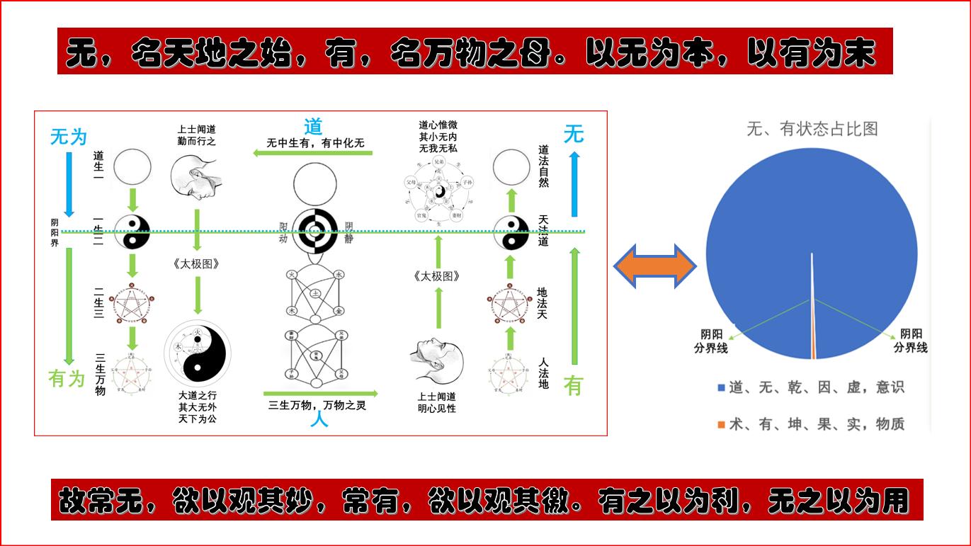 How to "Understand Hundred Schools with the Old": The System of Tao Te Ching, and Wang Bi's ...