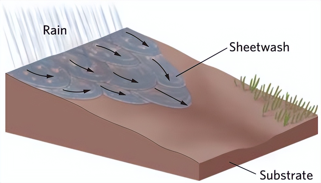 14. Fresh water: rivers, lakes, groundwater - 1 (river) - iNEWS