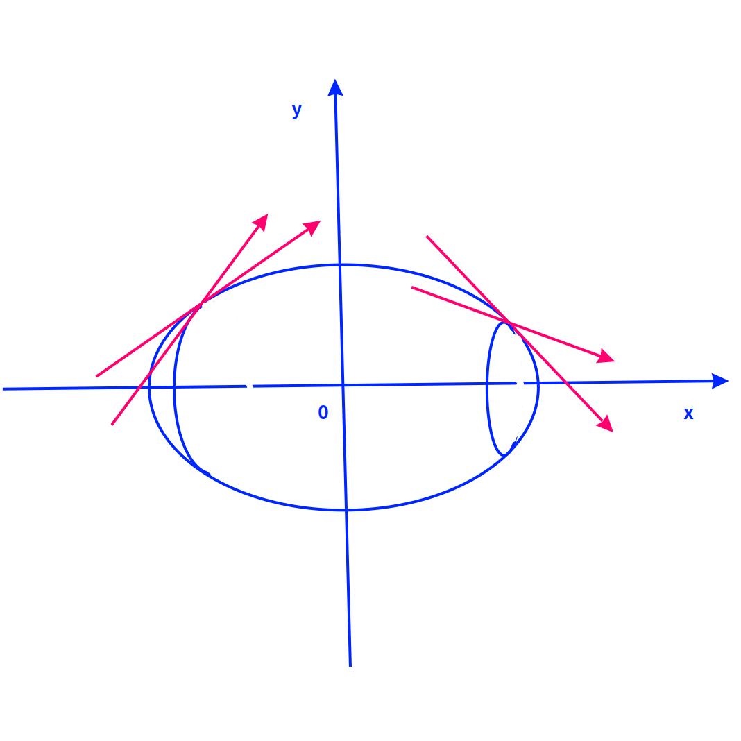 General Relativity: Measurement and Gravity in Curvilinear Coordinates ...