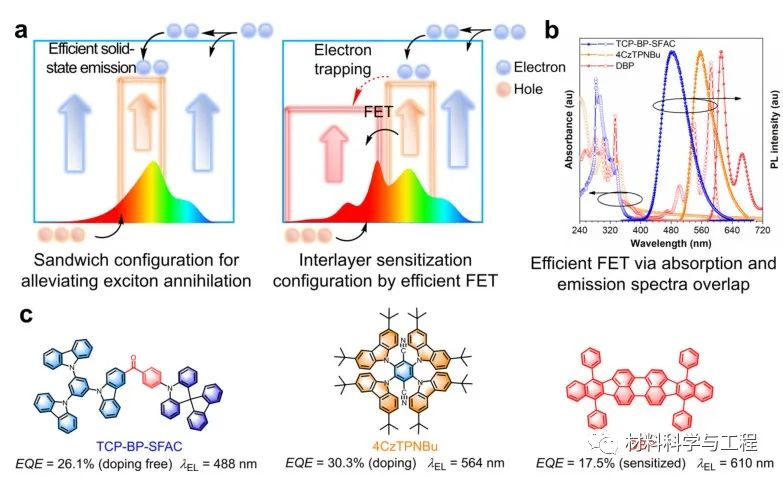 South China University of Technology's "Nature" sub-issue: a record!New ...