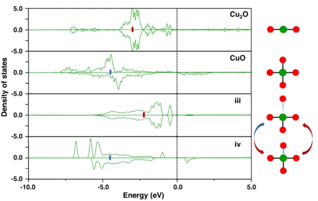 Nature sub-journal: DFT single-atom catalyst is semi-stable and drives ...