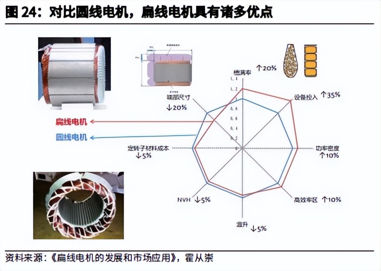 New energy vehicle motor introduction, super detailed - iNEWS