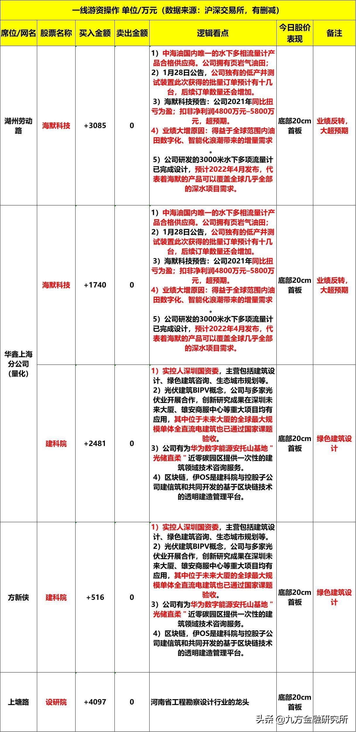 Dragon Tiger List: Old energy, old infrastructure VS new energy, new ...