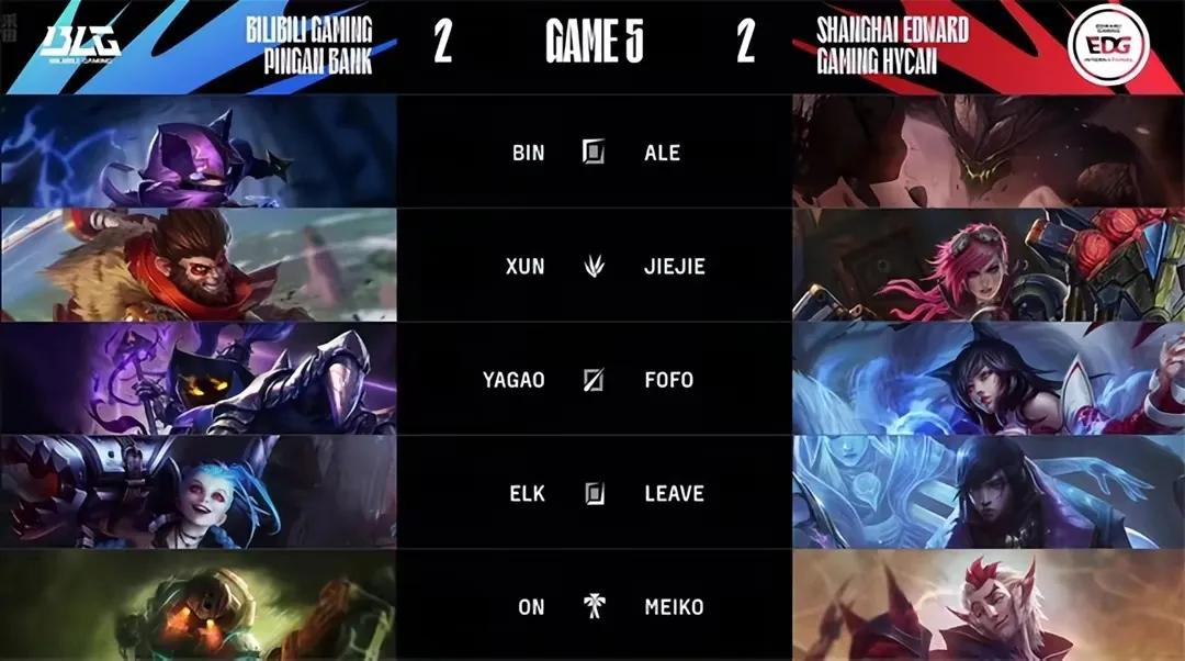 BLG Jinx takes off and beats EDG strongly, and will revenge JDG in the final - iMedia