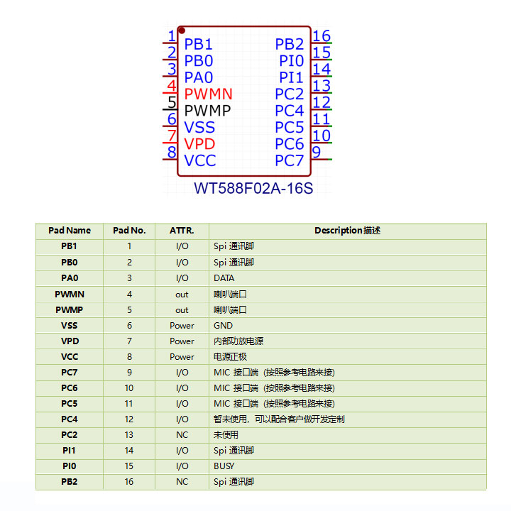 WT588F02A-16S recording chip, application in recording pen - iNEWS