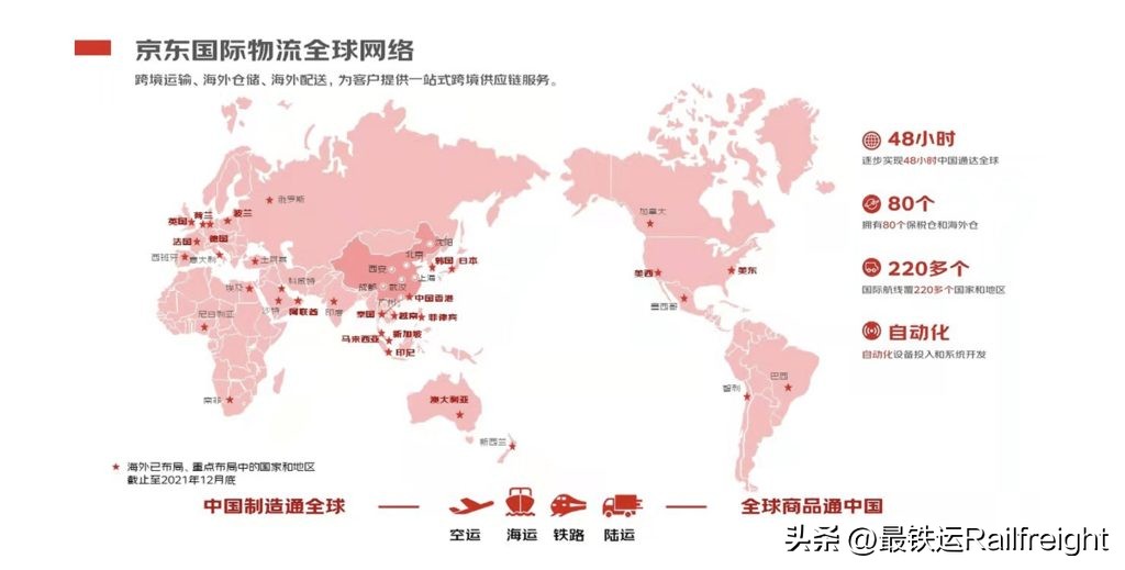 JD Logistics joins hands with Poland's largest supermarket chain Super ...