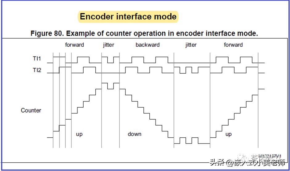 Experience Encoder Functionality with Asymmetric PWM Mode - iNEWS