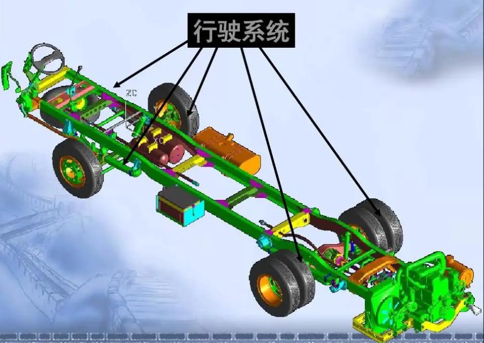 "Automotive Science 02" Explanation of Automotive Chassis System - iNEWS