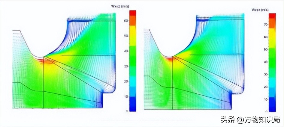 What is the effect of the groove shape of the spinning process on the ...