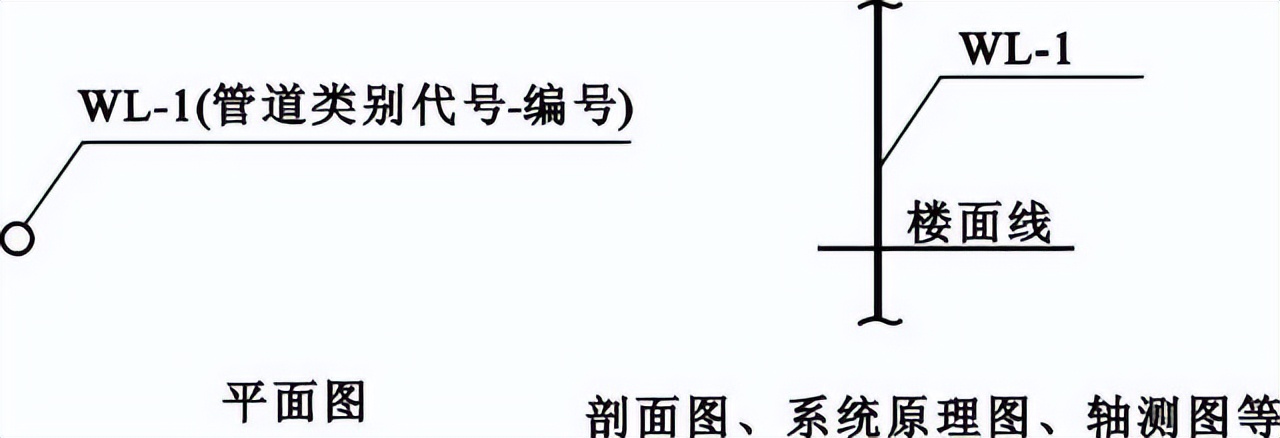 How to understand water supply and drainage drawings, and how to ...