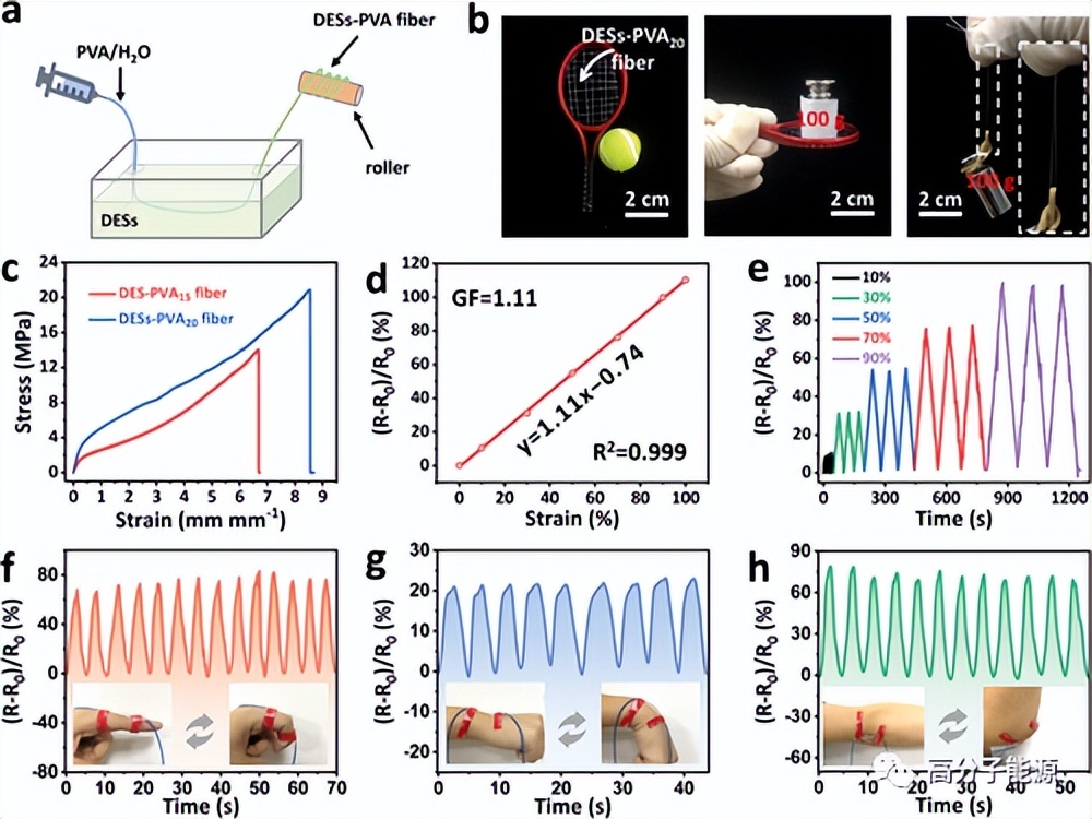 Beihua Hu Jun"AFM》Strong physical eutectic gel controlled by non ...