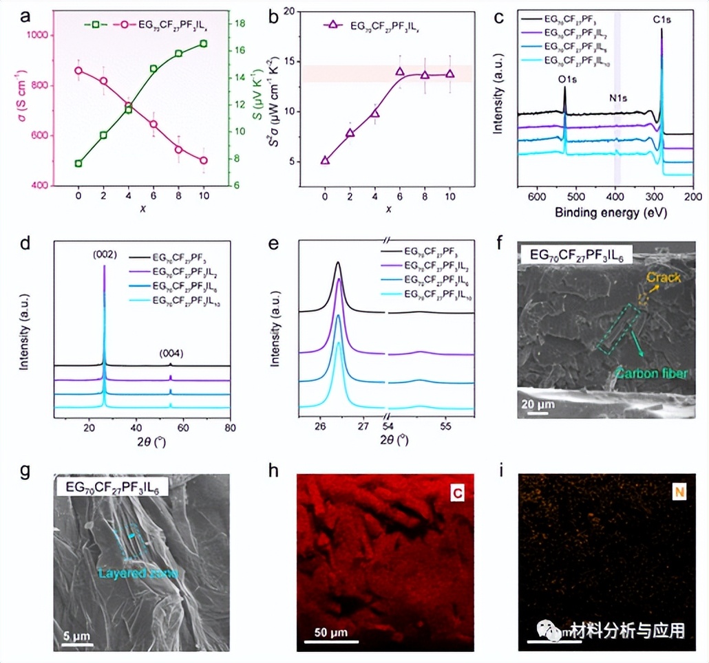 Ultrafast preparation of high-performance carbon-based flexible ...