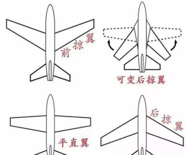 Why Su 47's forward-swept wing aircraft is not grandstanding, but ...