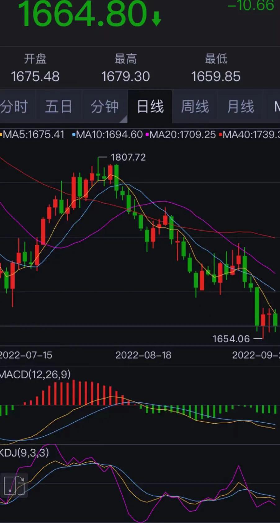 The dollar rises to 110 again / gold and silver fall / the Fed meeting ...