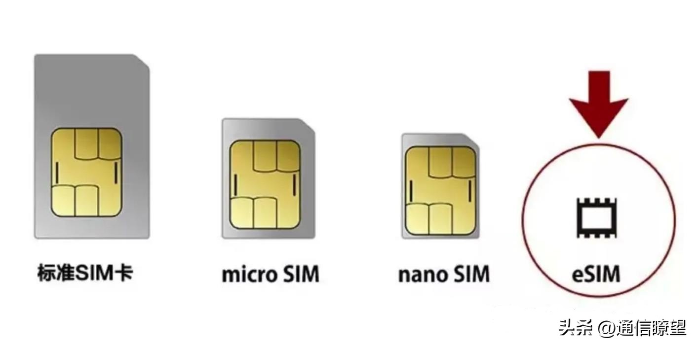 The eSIM card application may be released, will operators be happy? - iNEWS