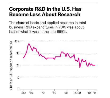 Why is the U.S. innovation ecosystem slowing down? - iNEWS