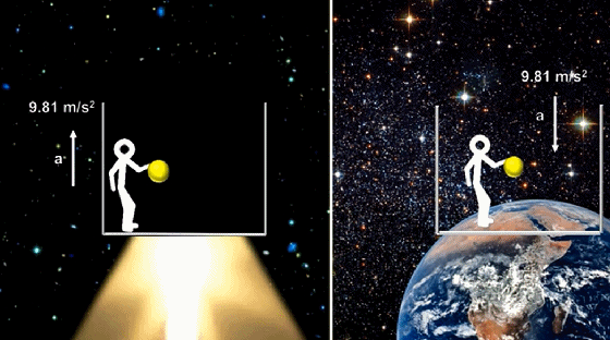 How was general relativity created by Einstein?Have to admire genius ...