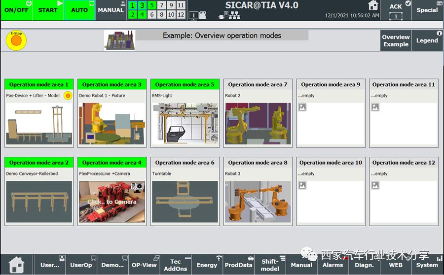 Siemens' latest control standard for the automotive industry based on ...