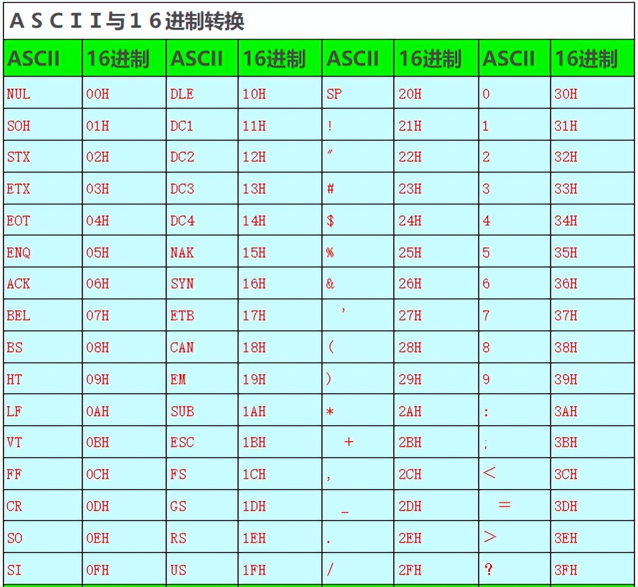 PLC程序基礎十六進制和字符/ASCII - 頭條匯
