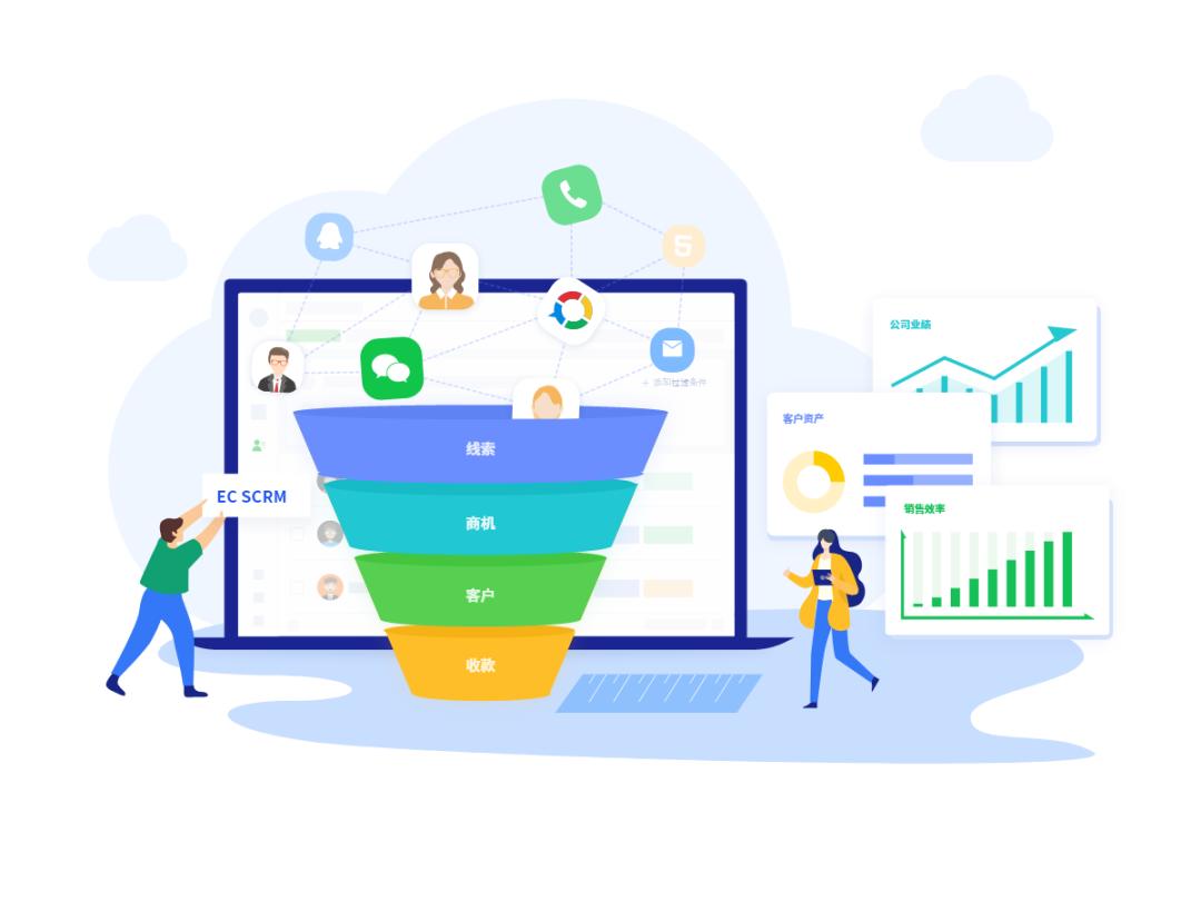 Sales performance increased by 80%, see how this manufacturing company ...