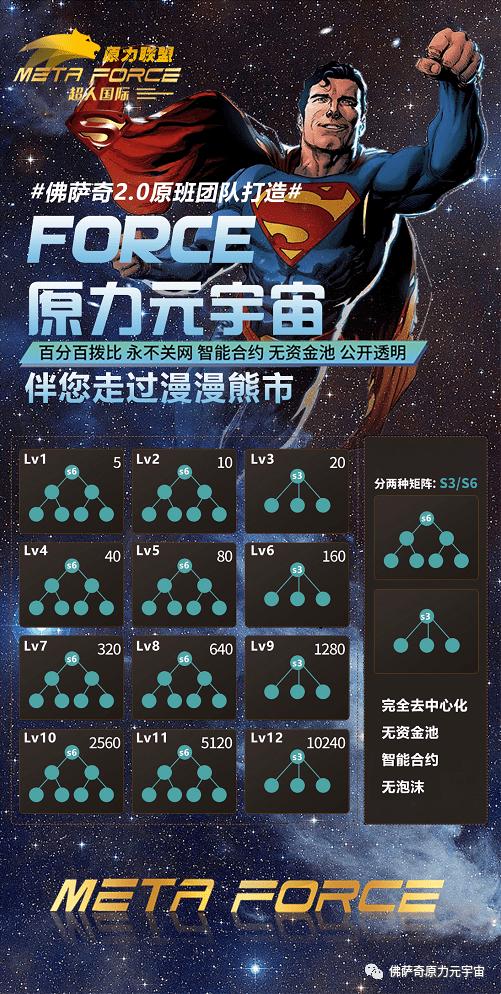 What is Fossatch Meta Force Force Metaverse? How to play? - iMedia