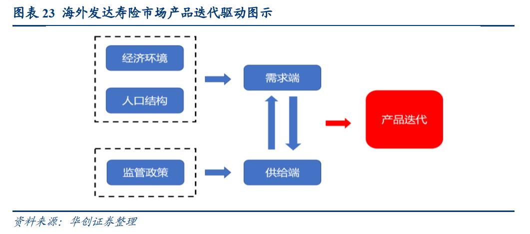 Talking about the investment logic of the insurance industry - iNEWS